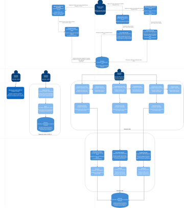 C4 Model | Visual Paradigm Community